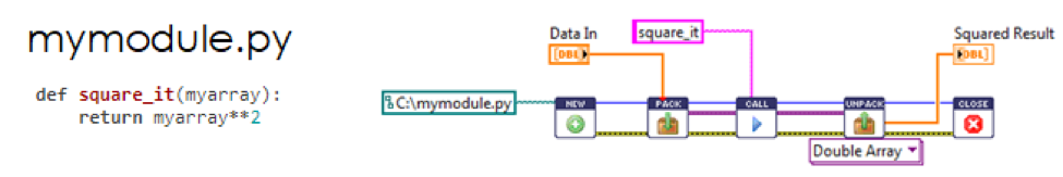 Leveraging the Power of Python in LabVIEW